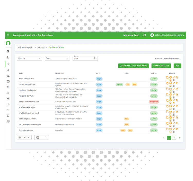 IAM and Orchestration | Monokee