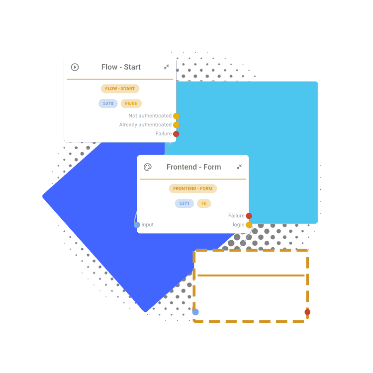 IAM and Orchestration | Monokee